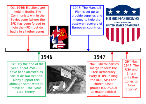A Level Germany and West Germany 1918-89 Display / Revision | Teaching ...