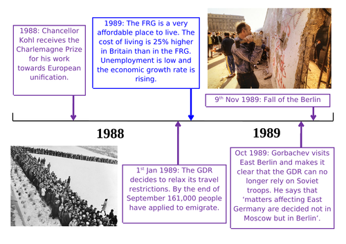 A Level Germany and West Germany 1918-89 Display / Revision | Teaching ...