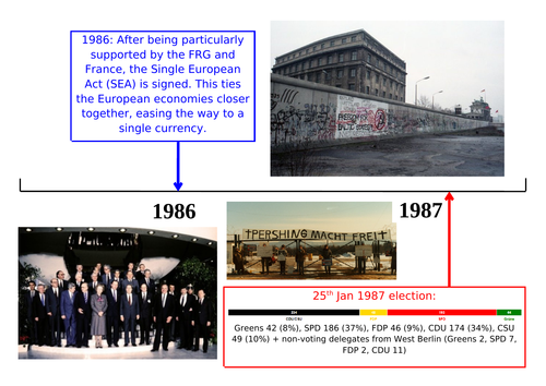 A Level Germany and West Germany 1918-89 Display / Revision | Teaching ...