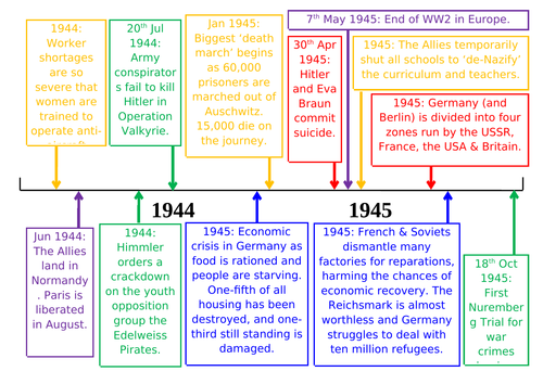A Level Germany and West Germany 1918-89 Display / Revision | Teaching ...