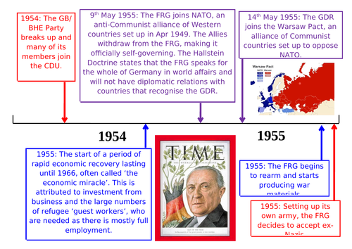 A Level Germany and West Germany 1918-89 Display / Revision | Teaching ...