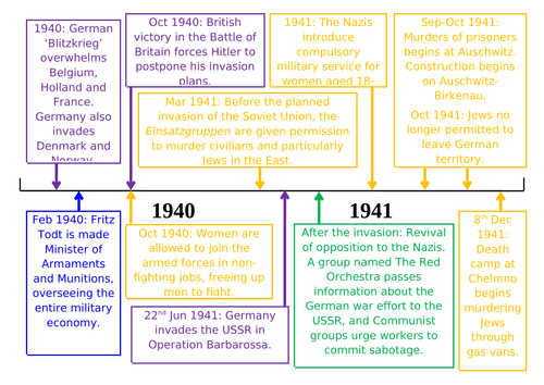 A Level Germany and West Germany 1918-89 Display / Revision | Teaching ...