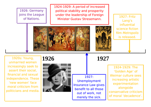 A Level Germany and West Germany 1918-89 Display / Revision | Teaching ...