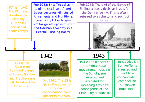 A Level Germany and West Germany 1918-89 Display / Revision | Teaching ...