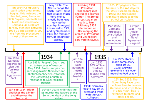 A Level Germany and West Germany 1918-89 Display / Revision | Teaching ... A Level Germany and West Germany 1918-89 Display / Revision | Teaching ...