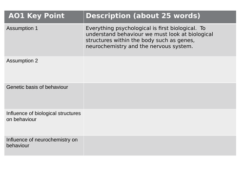 AQA A Level Psychology - Approaches (Biological) | Teaching Resources