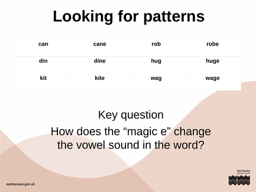 A bundle of key stage 2 and 3 spelling resources | Teaching Resources