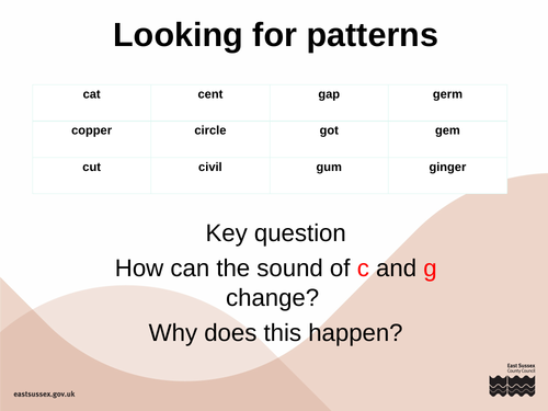 A bundle of key stage 2 and 3 spelling resources | Teaching Resources