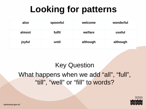 A bundle of key stage 2 and 3 spelling resources | Teaching Resources