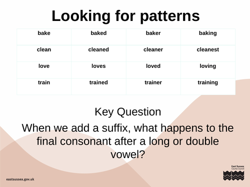 A bundle of key stage 2 and 3 spelling resources | Teaching Resources