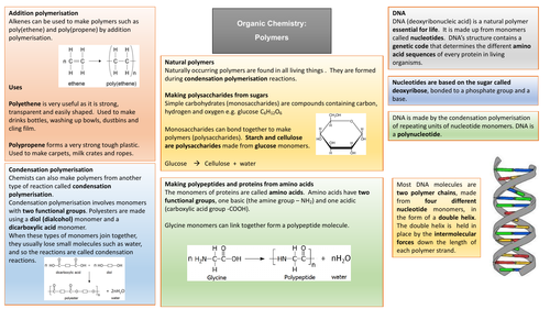 Polymers Knowledge organiser | Teaching Resources