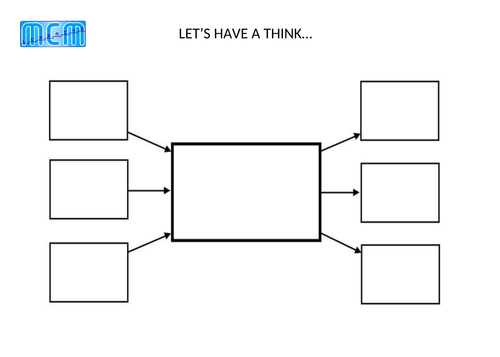 Thinking Maps A3 | Teaching Resources