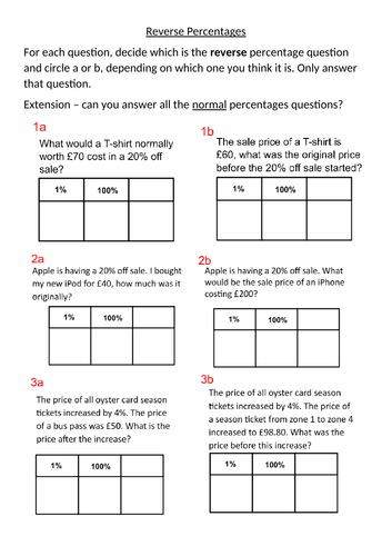 Reverse Percentages | Teaching Resources