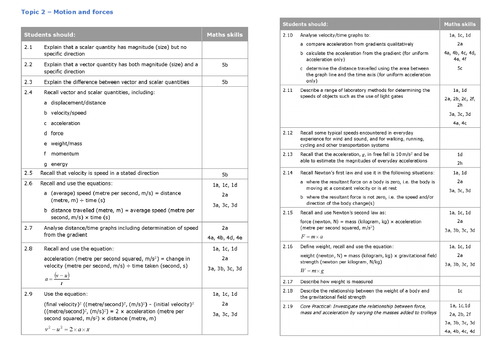 Revision Edexcel (9-1) GCSE Physics / Combined Science: Topic 2 ...