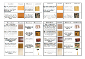 Wood Theory Resistant Materials | Teaching Resources