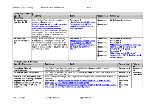 Year 1 Multiplication & Division SEN | Teaching Resources Year 1 Multiplication & Division SEN | Teaching Resources