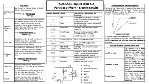 AQA GCSE 9-1 Electric circuits knowledge organiser | Teaching Resources AQA GCSE 9-1 Electric circuits knowledge organiser | Teaching Resources