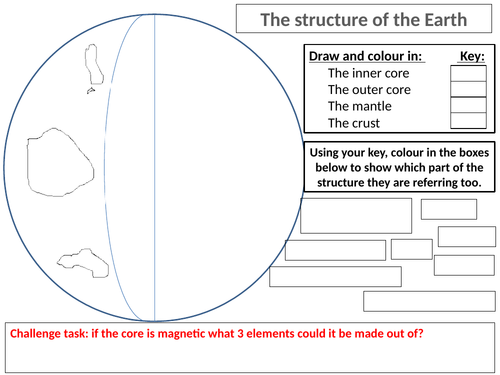 Structure of the Earth | Teaching Resources
