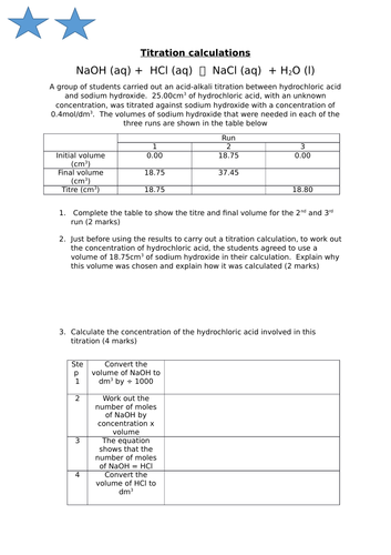 Edexcel iGCSE Chemistry C2 (Inorganic chemistry) REVISION | Teaching ...
