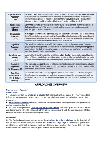 AQA A Level Psych - Approaches (Comparison of Approaches) | Teaching ...