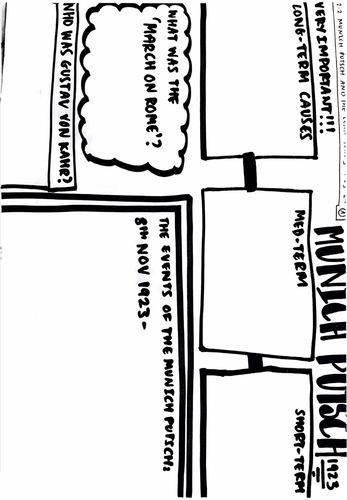Edexcel GCSE History - Weimar Republic & Nazi Germany - Topic 2.2 ...