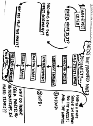 Edexcel GCSE History - Weimar Republic & Nazi Germany - Topic 2.3 ...