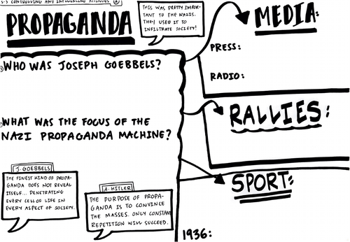 Edexcel GCSE History - Weimar Republic & Nazi Germany - Topic 3.2&3.3 ...
