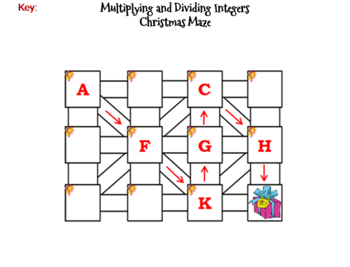Multiplying and Dividing Integers Activity: Christmas Math Maze ...