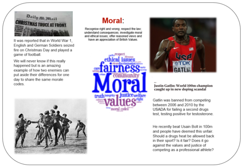 SMSC in PE / Sport Displays | Teaching Resources