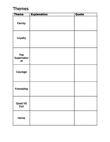 Theme | Teaching Resources