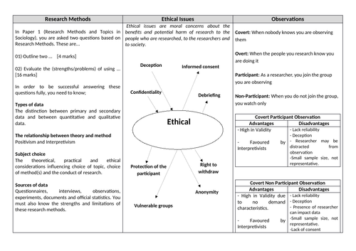 AS Sociology (AQA NEW SPEC) Revision cards (Education/Research Methods ...