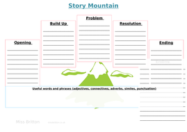 Story Mountain - 5 Part Story Planning Sheet | Teaching Resources