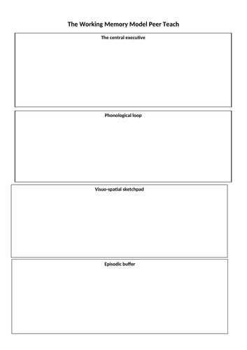 AQA A Level Psych - Memory (Working Memory Model) | Teaching Resources