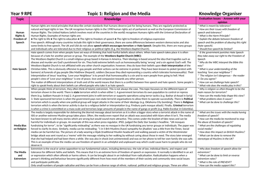 Religion & The Media Teaching Resources | Teaching Resources