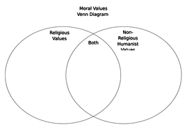 KS3 Introduction to Humanism | Teaching Resources