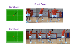 Badminton - Footwork | Teaching Resources