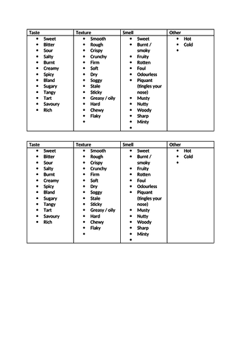 Food Tech - Food tasting sheet | Teaching Resources