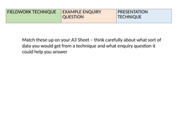 Fieldwork enquiry matching task | Teaching Resources