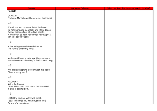 Character Profiles - Macbeth | Teaching Resources