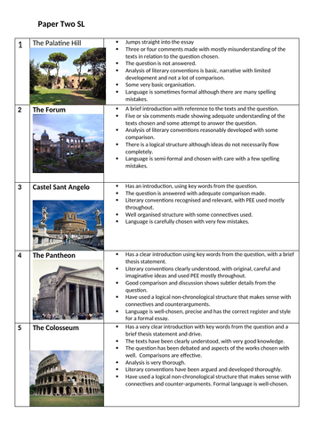 IB English Literature Paper Two Levelling Up Grid Standard Level ...