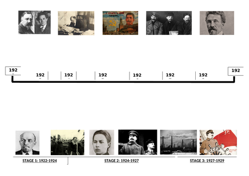 AQA A-Level Tsarist & Communist Russia Lesson 58 (Stalin Becomes Leader ...