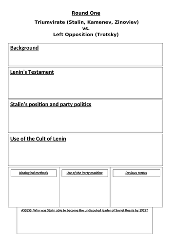 AQA A-Level Tsarist & Communist Russia Lesson 58 (Stalin Becomes Leader ...