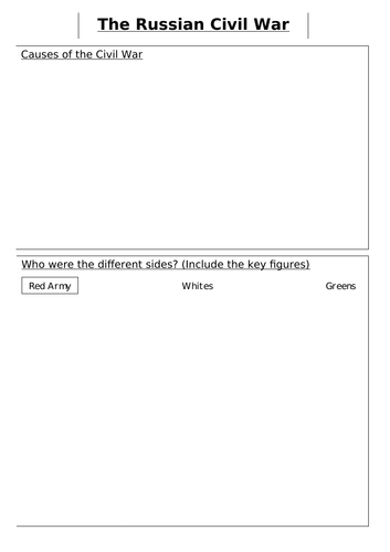 AQA A-Level Tsarist & Communist Russia Lesson 60-61 (Remain in Power ...