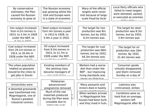 AQA A-Level Tsarist & Communist Russia Lesson 67 (First Five-Year Plan ...