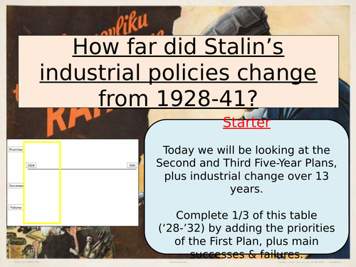 AQA A-Level Tsarist & Communist Russia Lesson 68 (Stalin's Economic ...