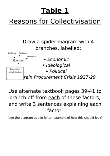 AQA A-Level Tsarist & Communist Russia Lesson 69-70 (Collectivisation ...