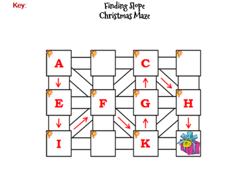 Finding Slope Activity: Christmas Math Maze | Teaching Resources
