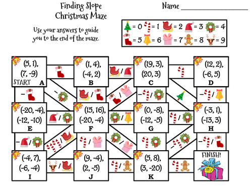 Finding Slope Activity: Christmas Math Maze | Teaching Resources