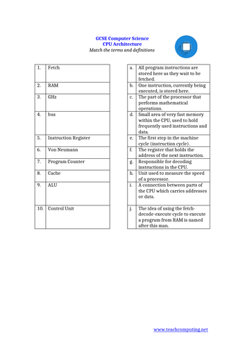 GCSE Computer Science: Keyword definition matching quizzes (All topics ...