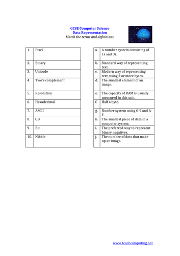 GCSE Computer Science: Keyword definition matching quizzes (All topics ...